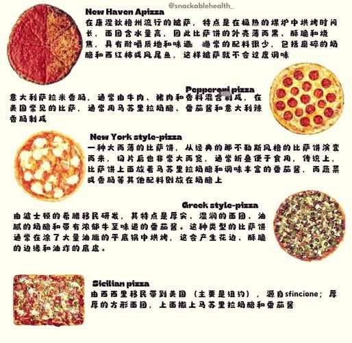 比萨饼的英文怎么说_pizza怎么读-第1张图片-山城妙识
