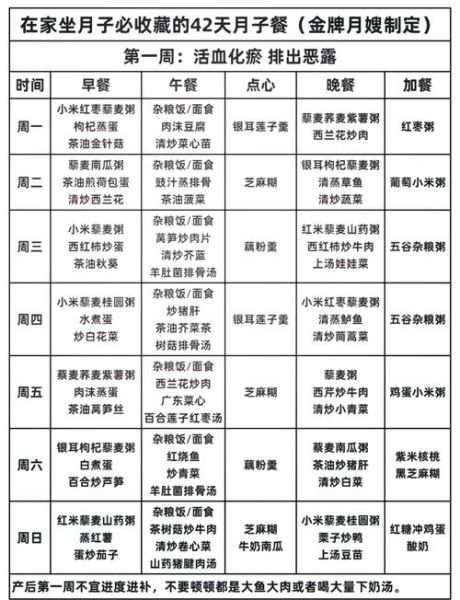 产后第一周吃什么好_月子餐怎么搭配-第1张图片-山城妙识 产后第一周吃什么好_月子餐怎么搭配-第1张图片-山城妙识