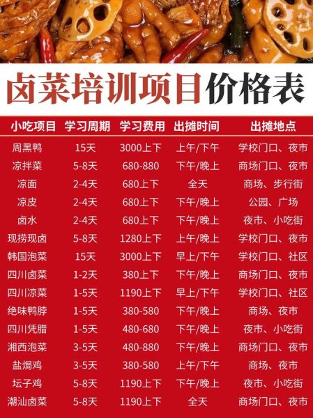 全国十大卤菜培训学校哪家好_学费多少钱-第1张图片-山城妙识