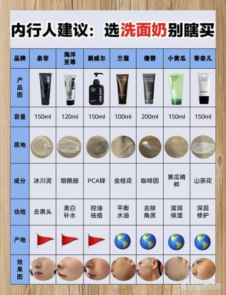 如何挑选适合自己的洗面奶_敏感肌洗面奶推荐-第1张图片-山城妙识