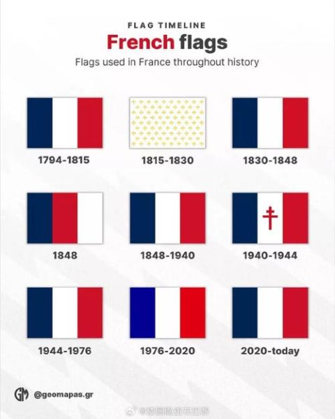 法国国旗颜色含义是什么_法国国旗历史由来-第1张图片-山城妙识