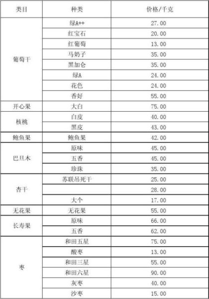 全国三大坚果批发市场在哪里_进货价格哪家最低-第1张图片-山城妙识