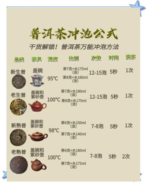 普洱茶怎么泡_普洱茶正确泡法步骤-第3张图片-山城妙识
