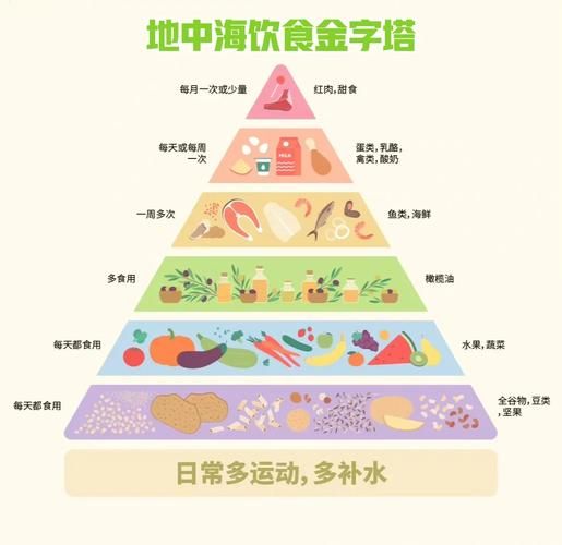 健康膳食金字塔怎么吃_一日三餐怎么搭配-第2张图片-山城妙识