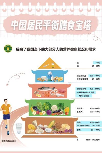 健康膳食金字塔怎么吃_一日三餐怎么搭配-第1张图片-山城妙识