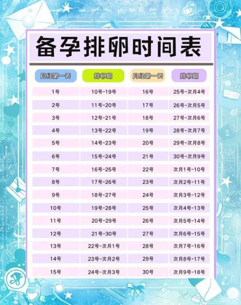 备孕期间几天同房一次_排卵期同房频率-第1张图片-山城妙识