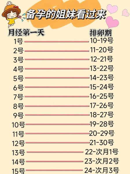 备孕期间几天同房一次_排卵期同房频率-第2张图片-山城妙识