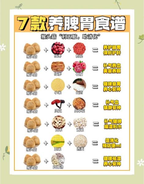 新鲜猴头菇怎么做好吃_猴头菇做法大全-第2张图片-山城妙识 新鲜猴头菇怎么做好吃_猴头菇做法大全-第2张图片-山城妙识