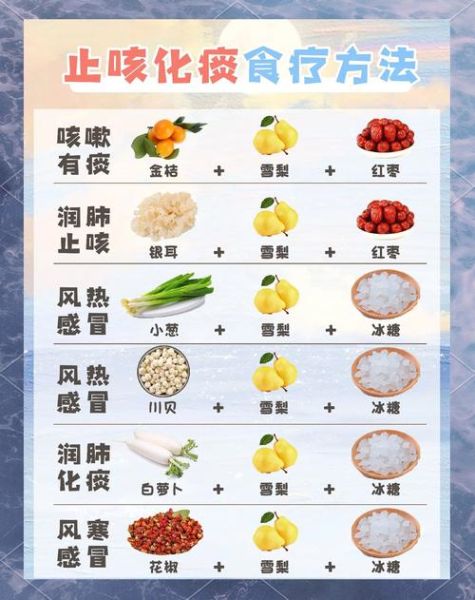 咳嗽吃什么食物好得快_止咳最快最有效的食疗方-第1张图片-山城妙识 咳嗽吃什么食物好得快_止咳最快最有效的食疗方-第1张图片-山城妙识