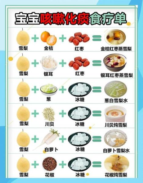 咳嗽吃什么食物好得快_止咳最快最有效的食疗方-第3张图片-山城妙识 咳嗽吃什么食物好得快_止咳最快最有效的食疗方-第3张图片-山城妙识