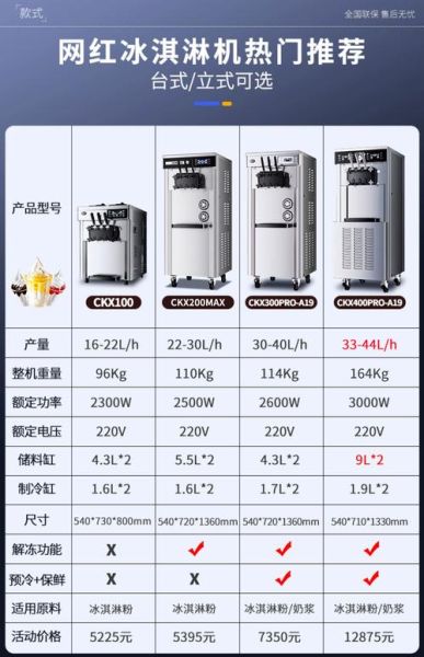 冰淇淋机器多少钱一台_商用冰淇淋机价格-第2张图片-山城妙识