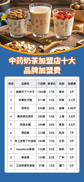 奶茶店加盟哪个品牌好_奶茶店加盟费用大概多少钱-第1张图片-山城妙识