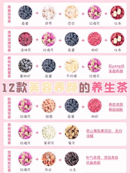 养颜茶怎么搭配_养颜茶配方大全-第1张图片-山城妙识