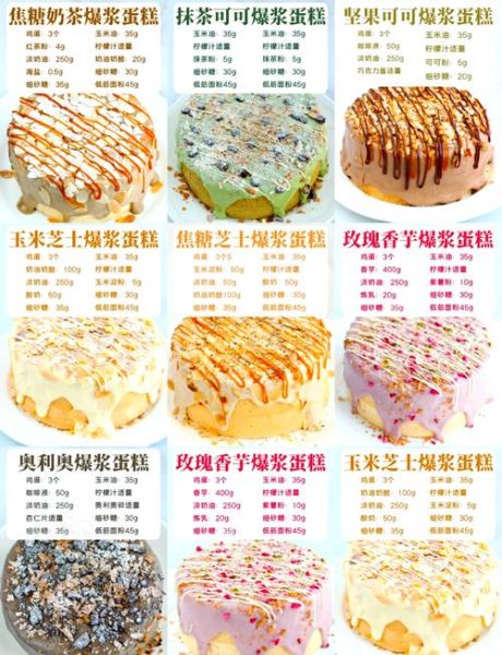 网红爆浆蛋糕怎么做_爆浆蛋糕为什么流心-第1张图片-山城妙识