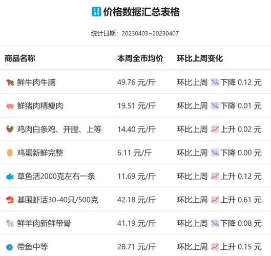 牛肉多少钱一斤现在_现在牛肉价格走势-第1张图片-山城妙识