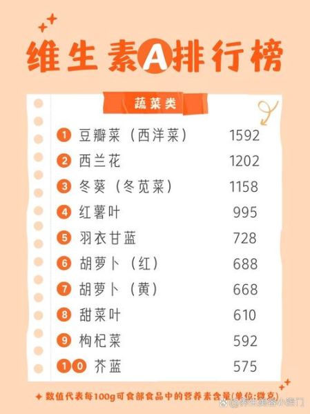 含维生素a的食物有哪些_哪些食物维生素a含量高-第1张图片-山城妙识