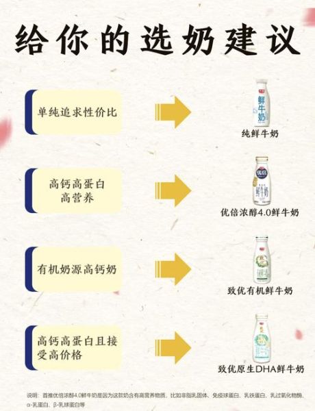 光明牛奶随心订官网怎么订_配送范围有哪些-第2张图片-山城妙识