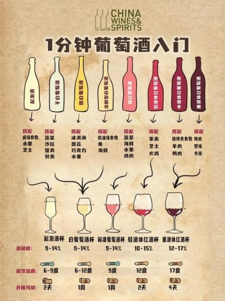 葡萄酒加什么好喝_葡萄酒调配配方大全-第3张图片-山城妙识