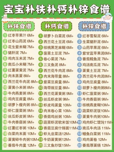 宝宝缺锌吃什么食物_宝宝补锌食谱推荐-第3张图片-山城妙识