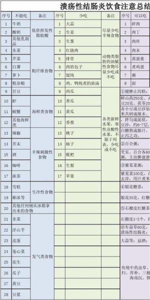 结肠炎不能吃什么食物_结肠炎终身忌口清单-第2张图片-山城妙识
