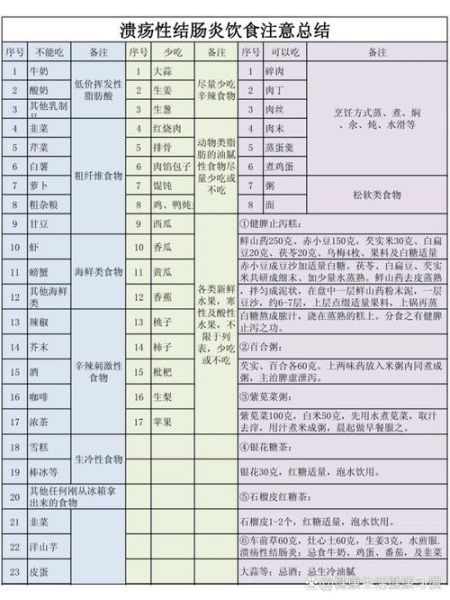 结肠炎不能吃什么食物_结肠炎终身忌口清单-第1张图片-山城妙识