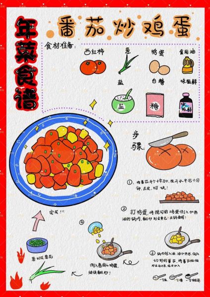 卡通菜谱图片怎么做_适合儿童学做饭的卡通菜谱-第3张图片-山城妙识 卡通菜谱图片怎么做_适合儿童学做饭的卡通菜谱-第3张图片-山城妙识