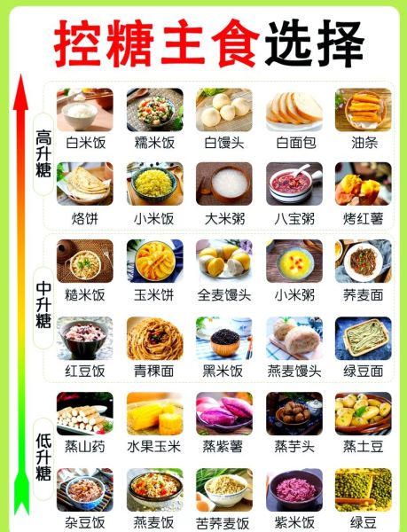 高血糖病人吃什么好_高血糖一日三餐怎么吃-第2张图片-山城妙识