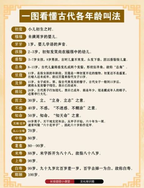 古稀是什么意思_古稀之年是多少岁-第3张图片-山城妙识