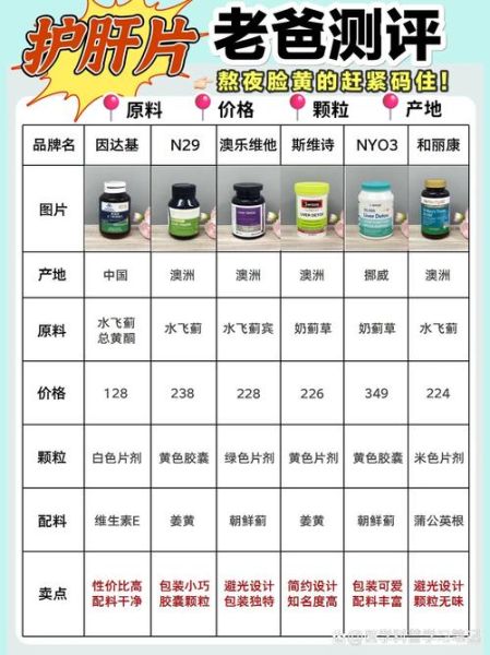 最好的护肝药有哪些_护肝药怎么选-第2张图片-山城妙识