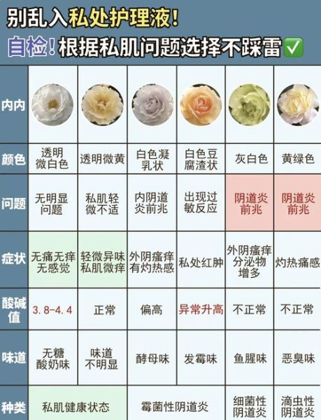 豆腐渣白带是什么妇科病_豆腐渣白带怎么治疗-第1张图片-山城妙识