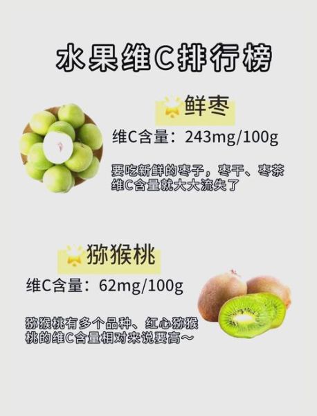 维c水果含量排行榜_哪些水果维c最高-第2张图片-山城妙识