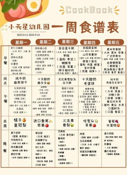 幼儿园菜谱大全带图片_幼儿园伙食怎么搭配-第1张图片-山城妙识
