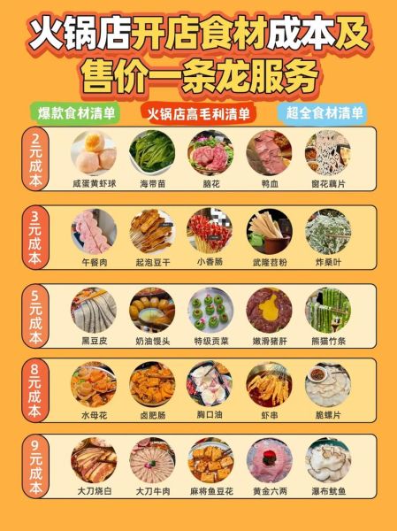 开自助火锅店需要多少钱_自助火锅店投资成本明细-第1张图片-山城妙识