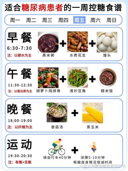 糖尿病人食谱一日三餐表_糖尿病人早餐吃什么好-第3张图片-山城妙识