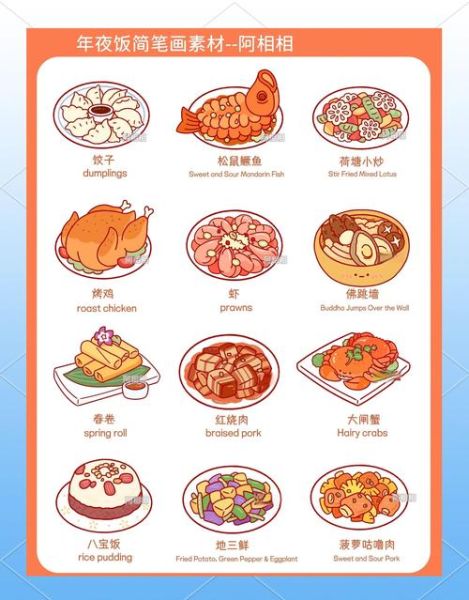 简笔画美食怎么画_100种美食简笔画教程-第1张图片-山城妙识