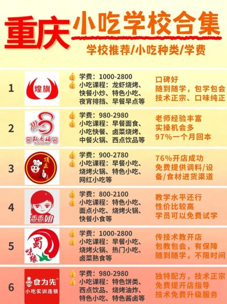 重庆小吃培训中心哪家好_学费多少钱-第2张图片-山城妙识 重庆小吃培训中心哪家好_学费多少钱-第2张图片-山城妙识