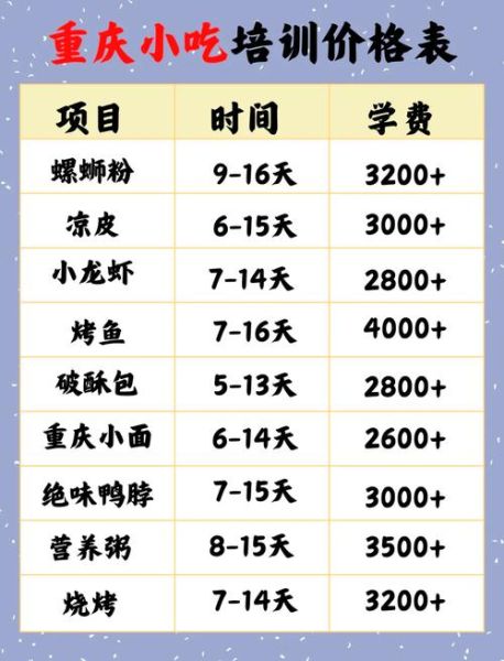 重庆小吃培训中心哪家好_学费多少钱-第1张图片-山城妙识 重庆小吃培训中心哪家好_学费多少钱-第1张图片-山城妙识