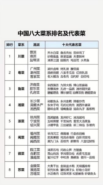 中国八大名菜有哪些_如何品尝正宗做法-第2张图片-山城妙识