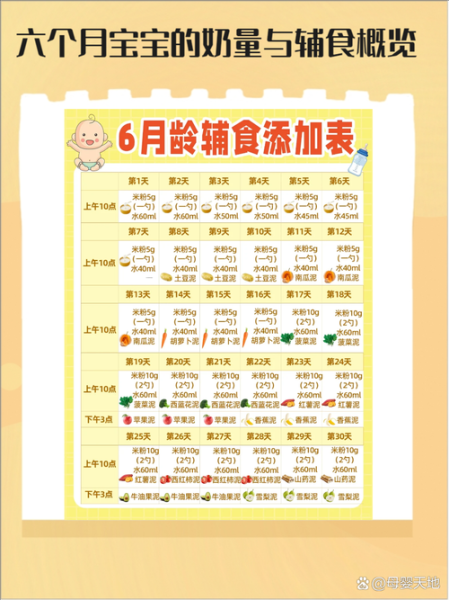 六个月宝宝辅食添加顺序_辅食食谱图片怎么看懂-第2张图片-山城妙识
