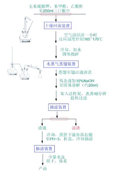 肉桂酸制备实验失败原因_如何提高产率-第1张图片-山城妙识 肉桂酸制备实验失败原因_如何提高产率-第1张图片-山城妙识