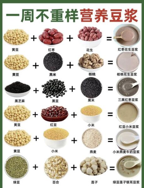 现磨五谷豆浆配料有哪些_现磨五谷豆浆怎么做才好喝-第1张图片-山城妙识 现磨五谷豆浆配料有哪些_现磨五谷豆浆怎么做才好喝-第1张图片-山城妙识