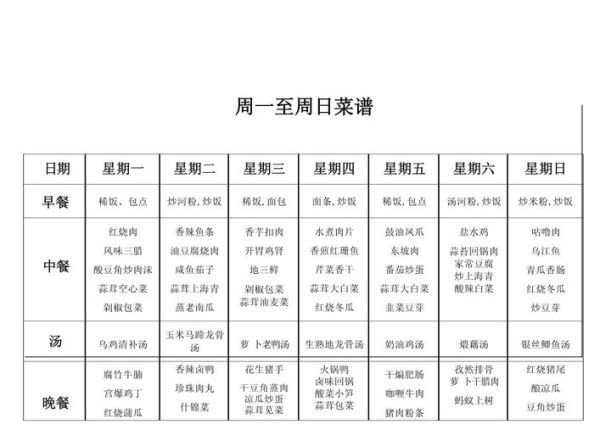 一周菜谱怎么搭配_单位食堂如何安排-第3张图片-山城妙识