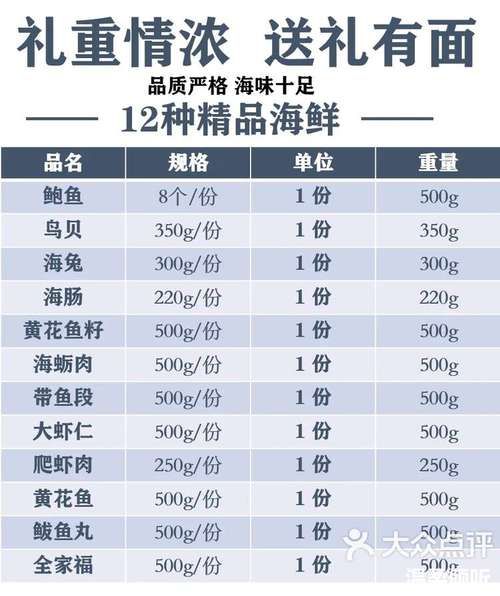 海鲜大礼包怎么选_海鲜大礼包哪个牌子好-第3张图片-山城妙识