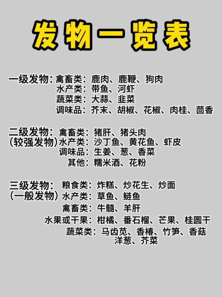 发物食物有哪些_发物食物一览表-第1张图片-山城妙识
