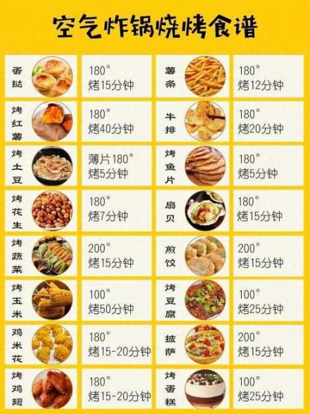 烧烤菜谱大全带图片_新手如何快速上手-第1张图片-山城妙识