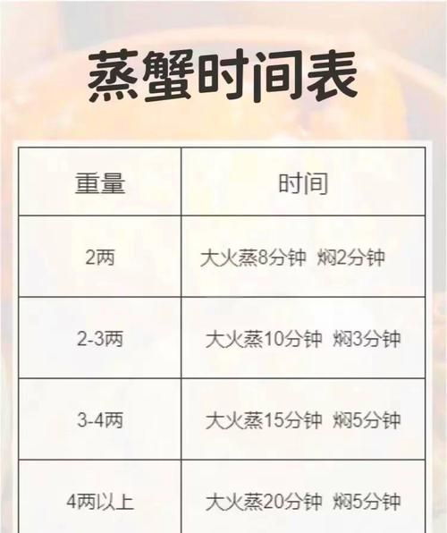 大闸蟹煮多久最好_冷水下锅还是热水-第2张图片-山城妙识 大闸蟹煮多久最好_冷水下锅还是热水-第2张图片-山城妙识