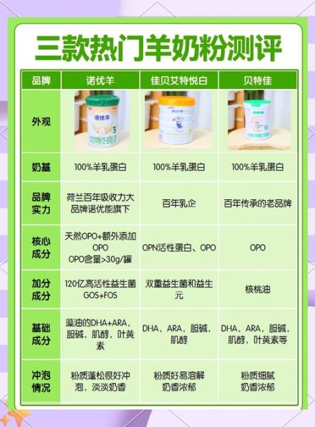 羊奶品牌哪个好_全国羊奶品牌前十名-第1张图片-山城妙识 羊奶品牌哪个好_全国羊奶品牌前十名-第1张图片-山城妙识