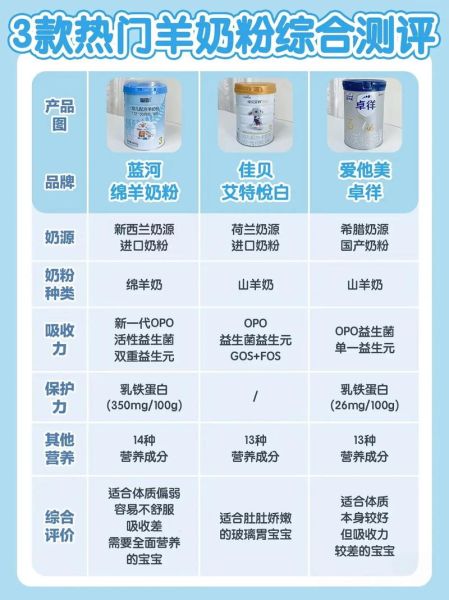 羊奶品牌哪个好_全国羊奶品牌前十名-第3张图片-山城妙识 羊奶品牌哪个好_全国羊奶品牌前十名-第3张图片-山城妙识