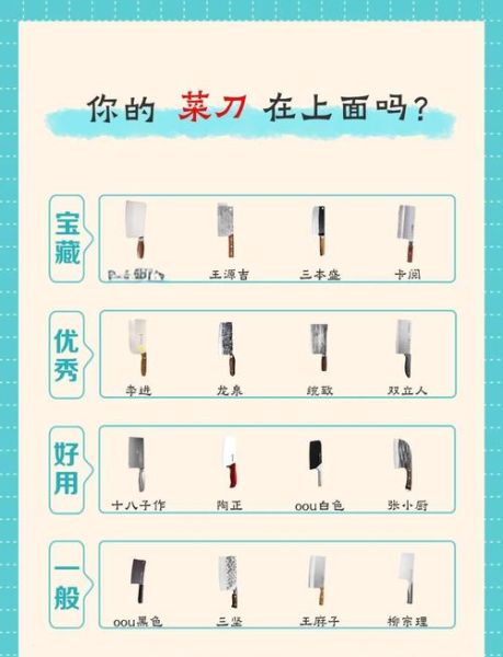 厨师刀工基础刀法入门_如何快速掌握切菜技巧-第3张图片-山城妙识