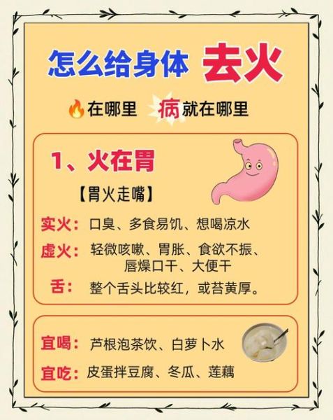 冬天上火怎么快速降火_冬天吃什么降火最快-第1张图片-山城妙识 冬天上火怎么快速降火_冬天吃什么降火最快-第1张图片-山城妙识